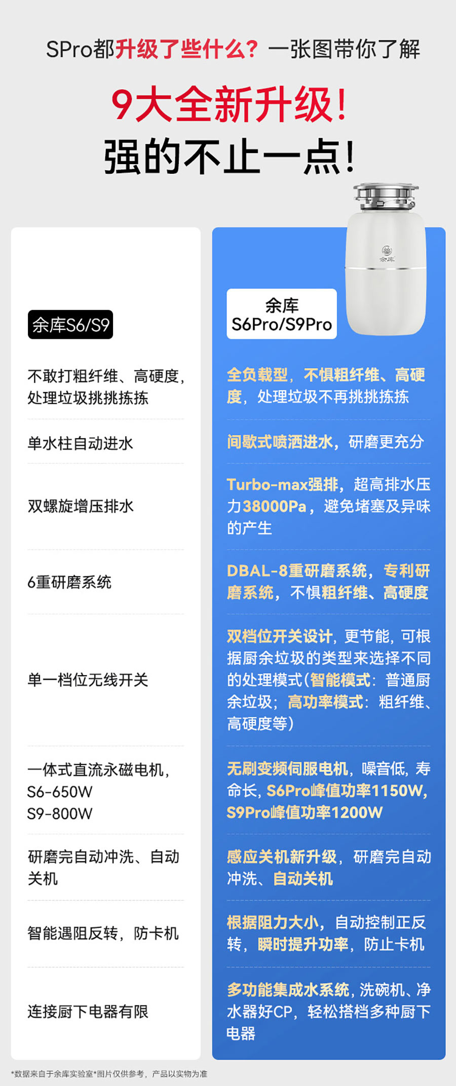 S6Pro_S系列产品_余库科技
